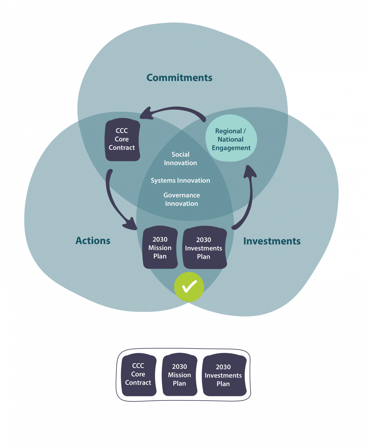 Climate City Contracts: A Roadmap to Climate Neutrality