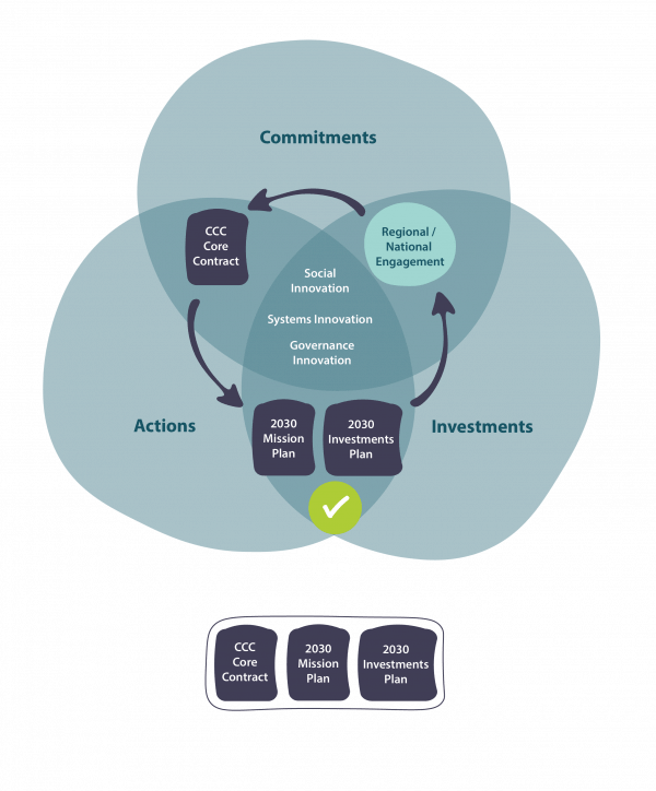 Climate City Contracts: A Roadmap to Climate Neutrality