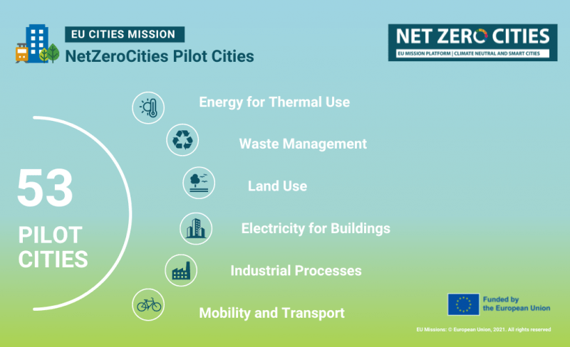 Home - NetZeroCities