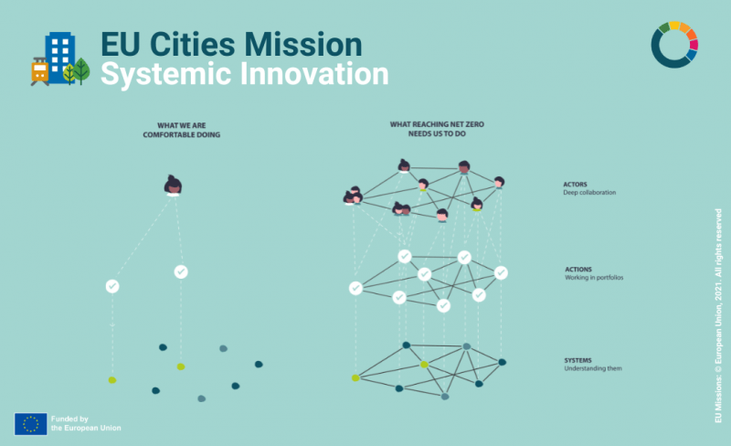 Spotlight Series: Cities as Ecosystems for Social Innovation ...