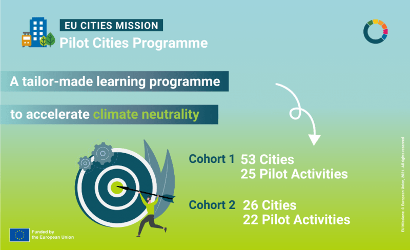 Innovation and learning hubs for climate-neutrality: what’s next for ...