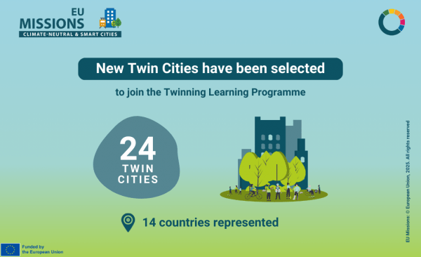 Home - NetZeroCities