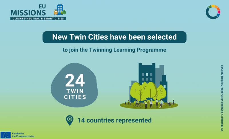 Twinning Learning Programme: Cities Driving Climate Action